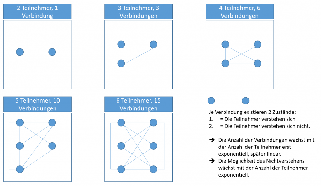 Danke Björn – Oder warum Kommunikation im Team Glückssache ist! | Reise ...